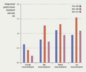 Human Development Report 2014－Sustaining Human Progress: Reducing ...